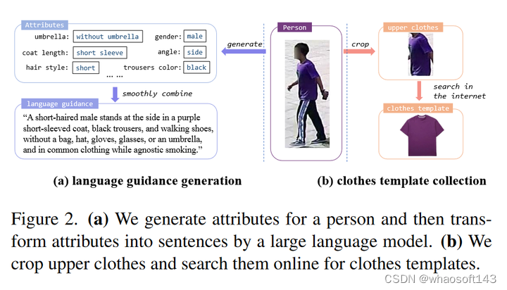 Instruct-ReID-CSDN博客
