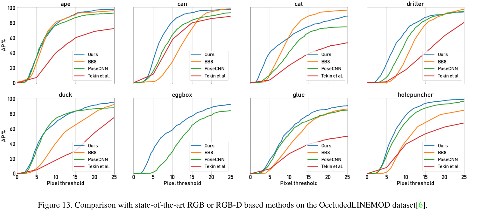 论文笔记《Normalized Object Coordinate Space for Category-Level 6D Object ...