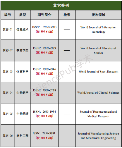 SciencePub学术刊源 | 7月SCI/SSCI/EI/CNKI刊源表已更新！（内含TOP及CCF推荐）_2024.7推荐的sci投稿期刊-CSDN博客