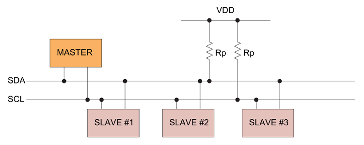 STM32通信：IIC (二)_stm32g071 i2c timing-CSDN博客