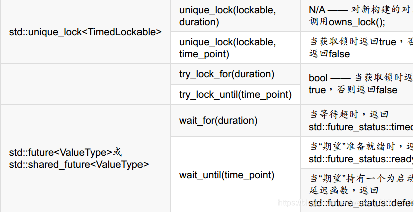 4.3 限定等待时间（C++并发编程实战）_c++ 等待时间-CSDN博客