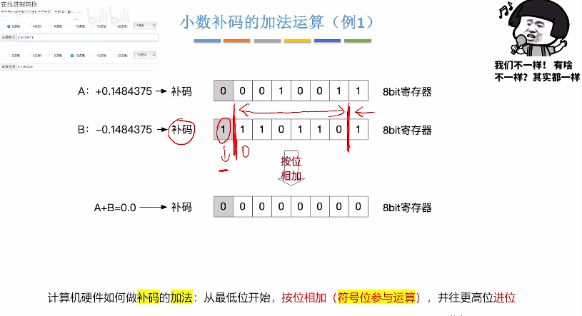 原反补码小文 王道笔记 原码反码补码转换王道 Csdn博客