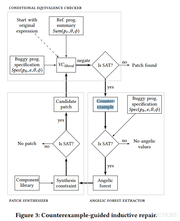 软工大牛Sergey Mechtaev及其顶会论文解读_semantic program repair using a reference implemen-CSDN博客