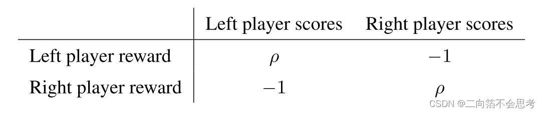 MARL算法系列（1）：IQL【原理+代码实现】_iql算法-CSDN博客