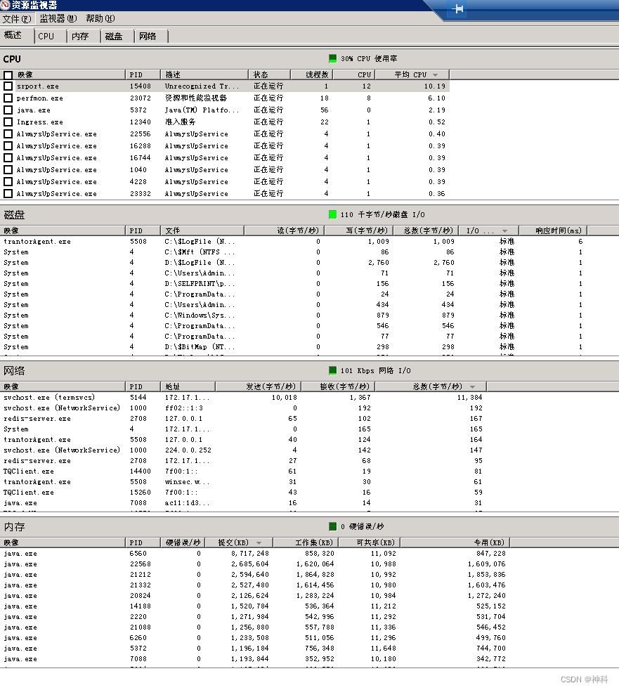 sql server卡慢问题定位和排查_dbcc opentran(tempdb)-CSDN博客