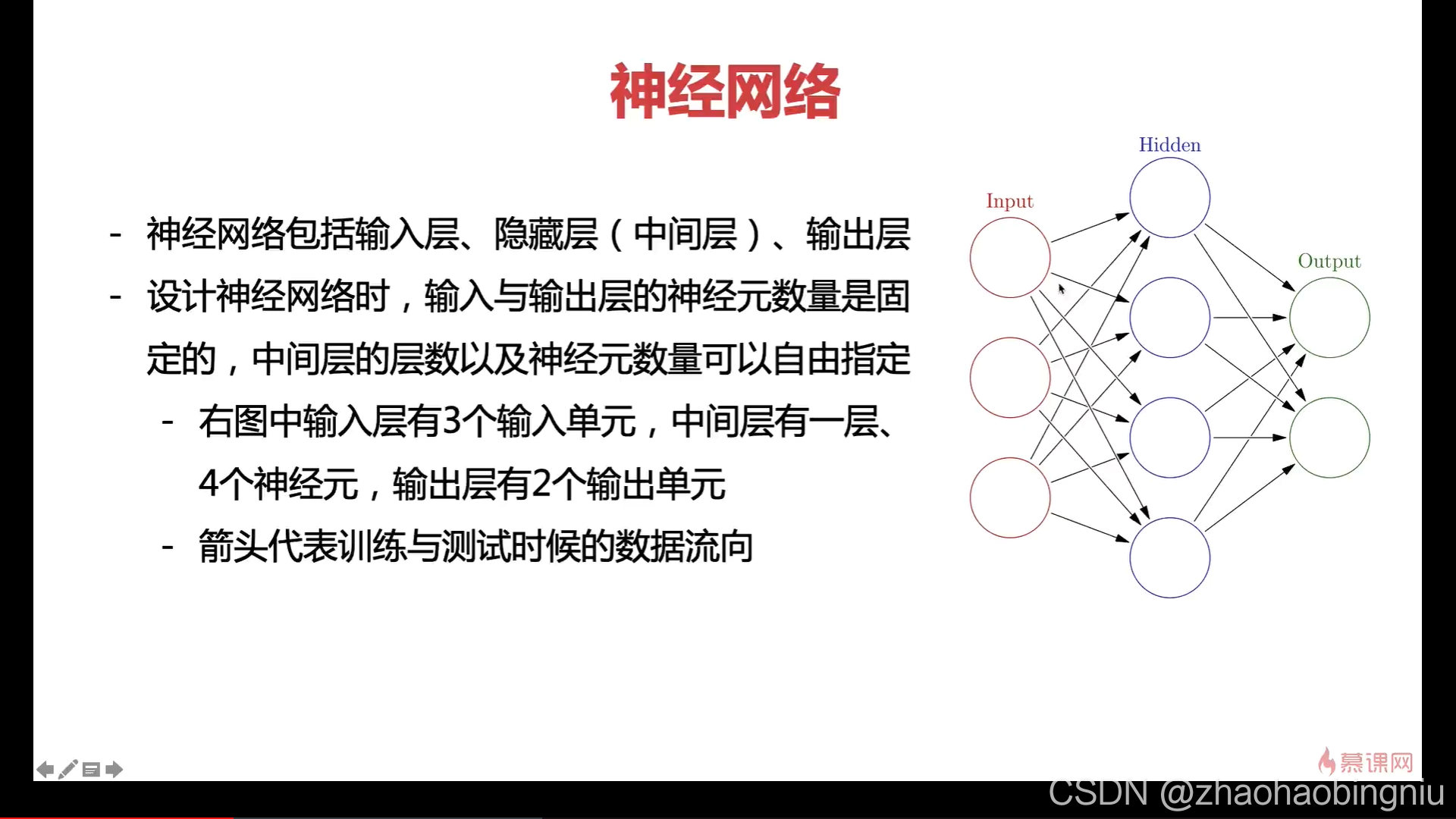 Deep Learning：pytorch项目实战 And 基本知识点及语法deep Learning By Pytorch Csdn博客