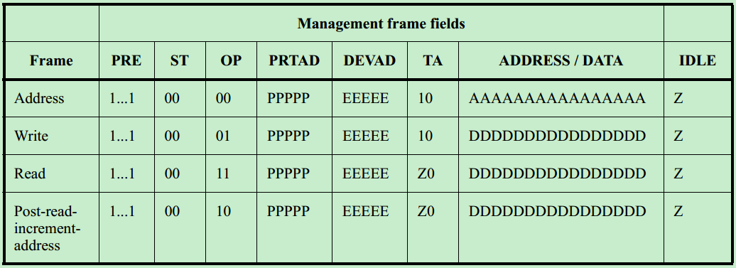MDIO ( Management Data Input/Output ) Ethernet SMI_new mdio-CSDN博客
