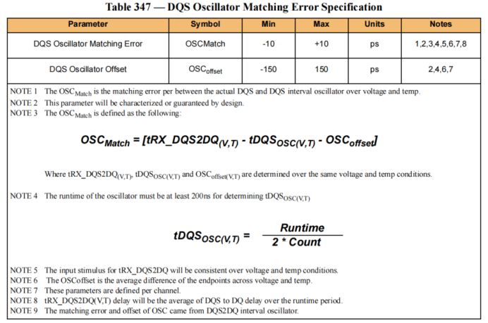 【JESD79-5之】4 DDR5 SDRAM命令描述和操作-31(DQS interval oscillator)-CSDN博客