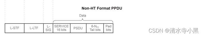 IEEE802.11 PPDU结构解析-CSDN博客