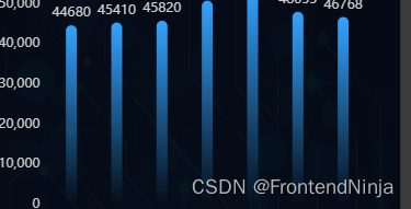 echarts 移动端 tooltip 不会自动消失，如何手动消失_echarts取消tooltip-CSDN博客