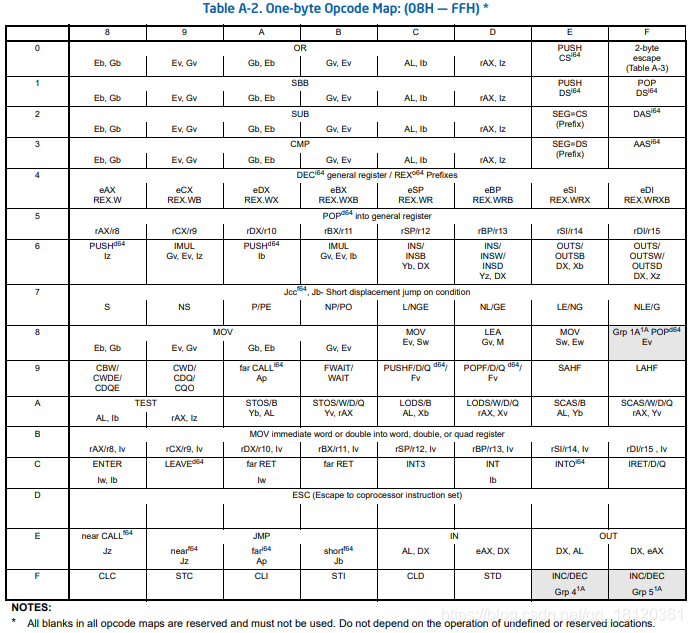 【2021.01.09】Intel Table_16-bit addressing forms-CSDN博客