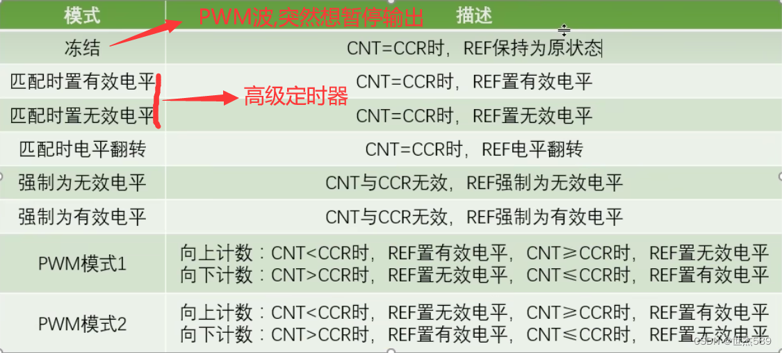 STM32 PWM OC IC_stm32 pwm和oc模式-CSDN博客