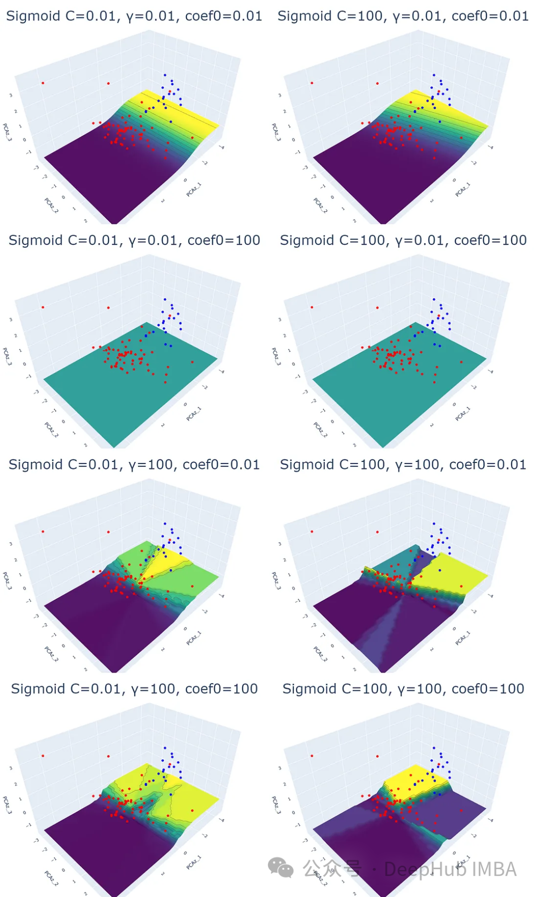 4种SVM主要核函数及相关参数的比较_svm核函数有哪些-CSDN博客