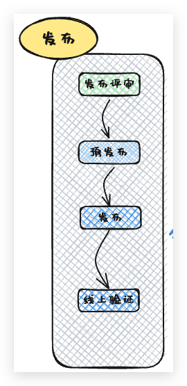一个项目的坎坷一生_pmhub项目-CSDN博客
