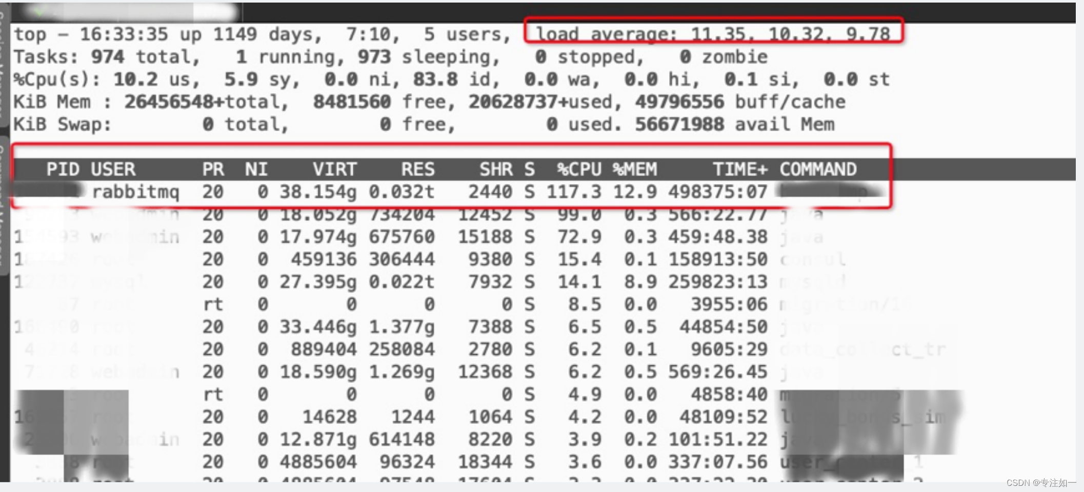 MQ 服务占用 CPU 太高_bean.smp-CSDN博客