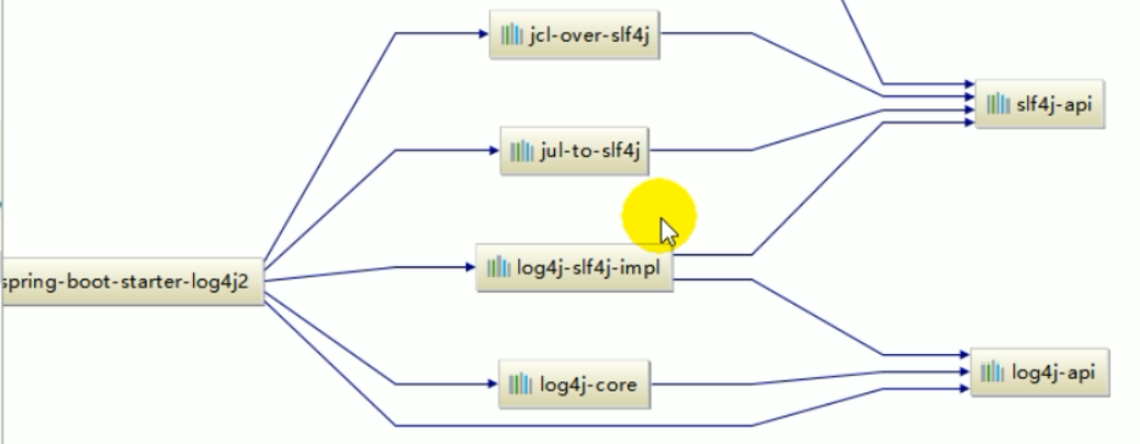 java框架-log4j2_log4j2官方文档-CSDN博客