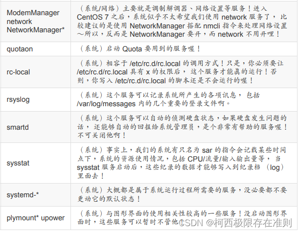17.4 【Linux】systemctl 针对 timer 的配置文件_systemctl timer-CSDN博客