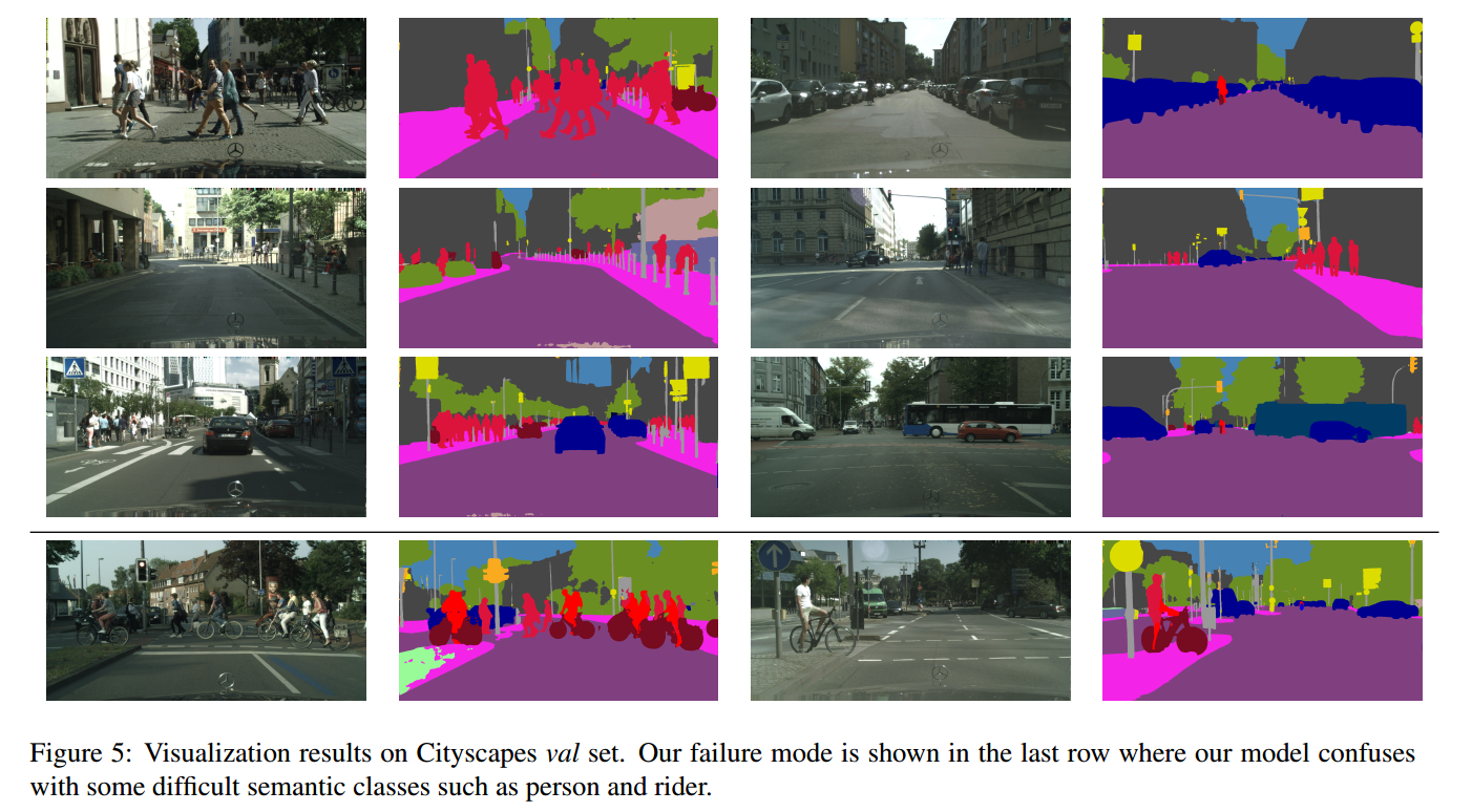 论文笔记：Auto-DeepLab: Hierarchical Neural Architecture Search for Semantic Image Segmentation-CSDN博客