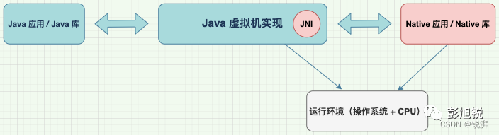 JNI 从入门到实践，万字爆肝详解_jni学习-CSDN博客