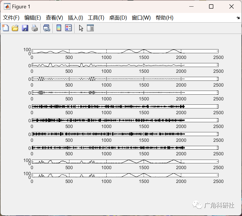 基于vmd算法对含有噪声的图像信号进行分解，再使用多种算法对vmd算法中的参数进行优化（matlab代码实现）vmd分解 Csdn博客