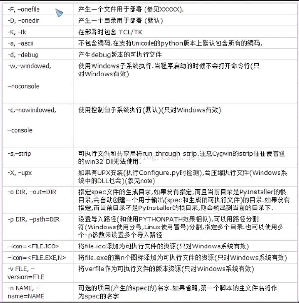 浅试python打包exe文件 + ico图像制作_ico文件中打包不同图片-CSDN博客
