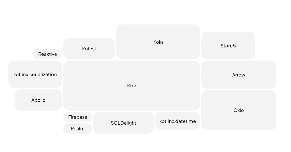 聊聊Compose跨平台与KMM_jetpack compose multiplatform-CSDN博客