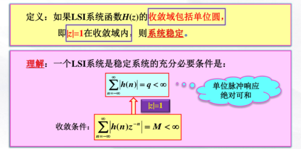 数字信号处理（5） 离散lsi系统频域分析 Csdn博客 