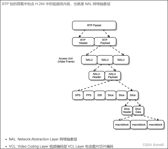 H264码流结构分析_h264码流 gop结构怎么看-CSDN博客