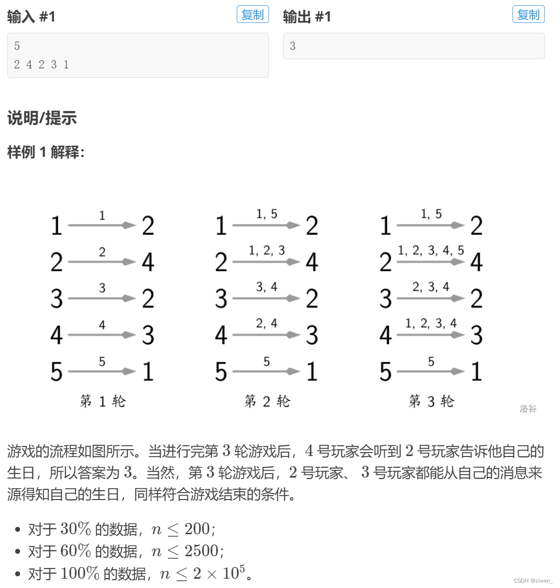 neuq-acm预备队训练week 8 P2661 [NOIP2015 提高组] 信息传递-CSDN博客