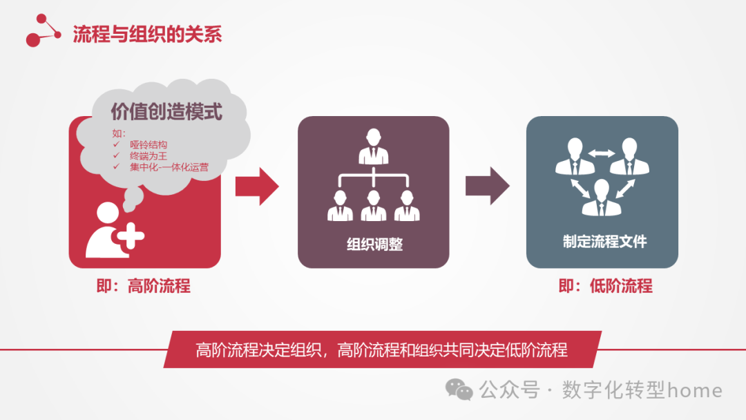 流程革命：让战略落地的流程管理53页学习资料_amt流程价值管理:让战略落地的流程管理-CSDN博客