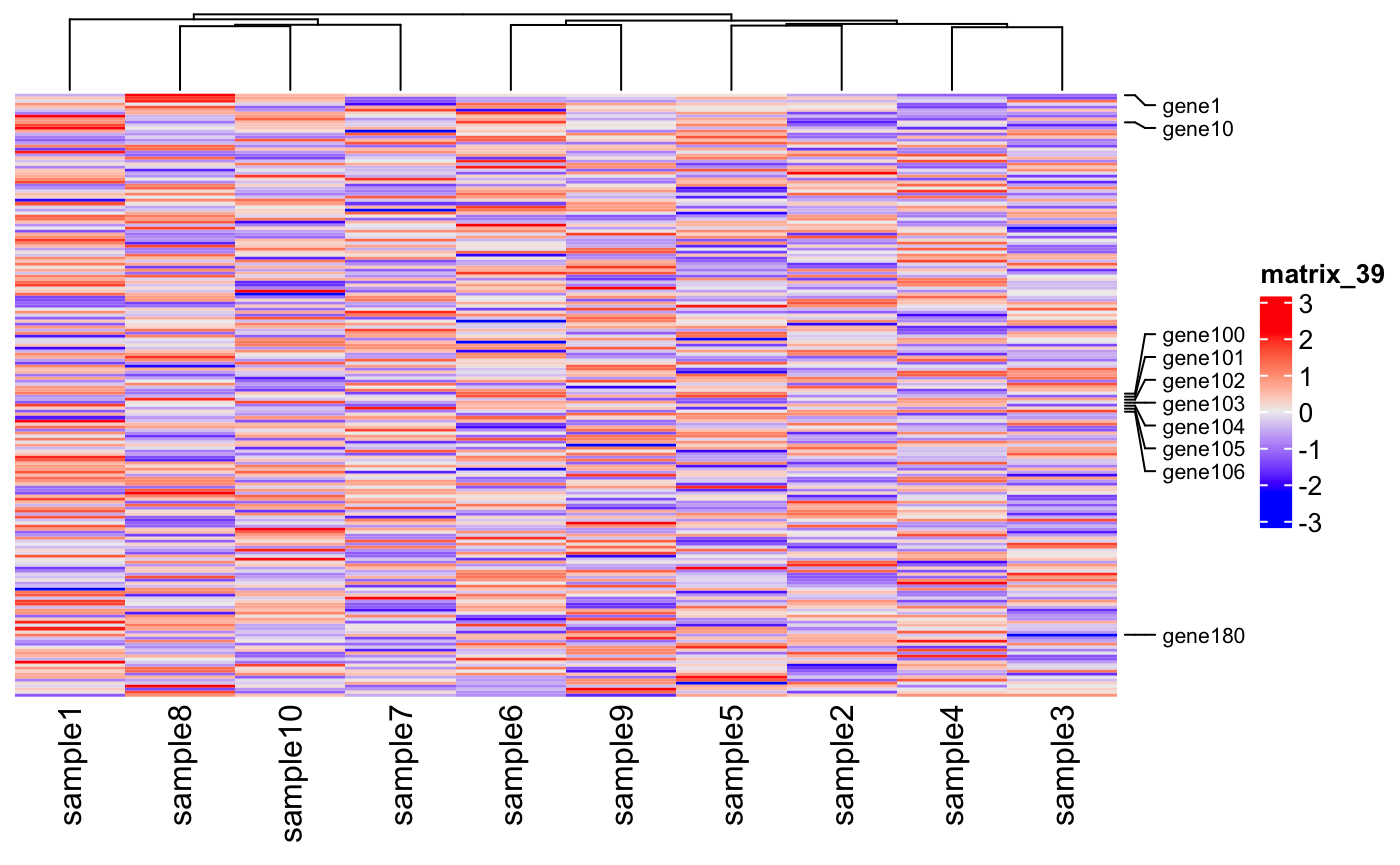 ComplexHeatmap | 你的热图注释还挤在一起看不清吗！？-CSDN博客