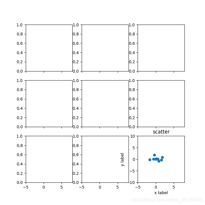 Pythonmatplotlib绘图图框位置matplotlib——绘制多个轴及其布局子图axes Csdn博客 7546