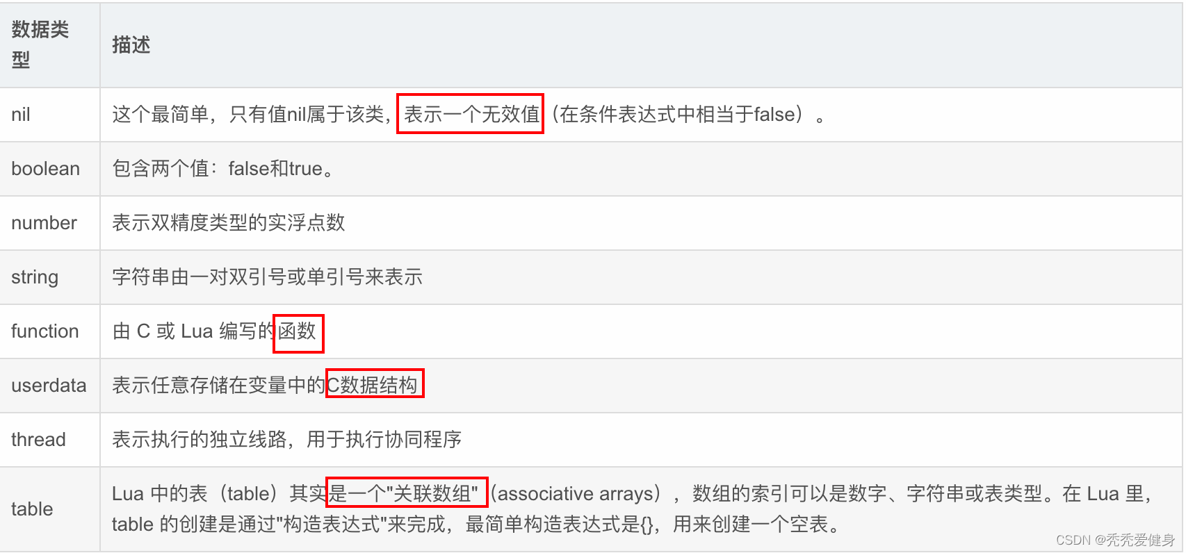 Java生态redis中如何使用lua脚本java Redis Lua脚本 Csdn博客