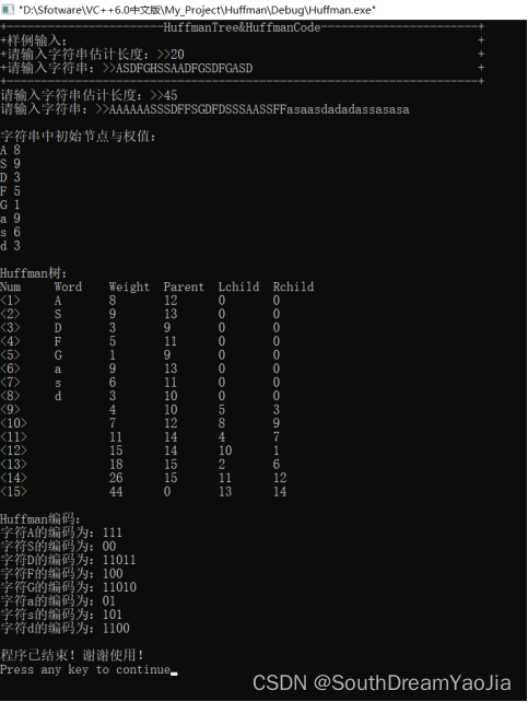 Huffman树及Huffman编码的构造_用22,5,21,64个数构造一棵huffman树,输出huffman树各节点的值和输出各字符对应的-CSDN博客