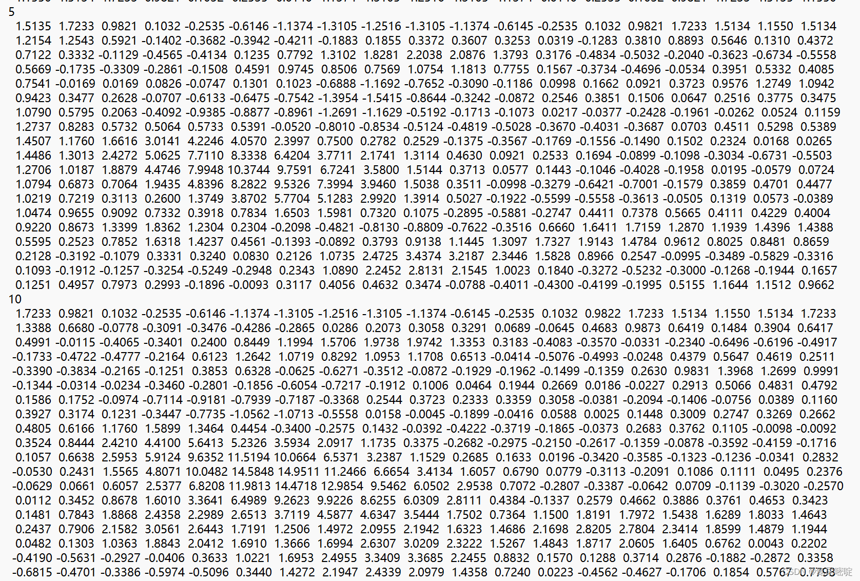 MATLAB使用slice函数绘制三维数据的特定切片_matlab slice-CSDN博客