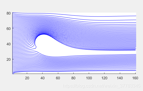 采用 MRT-LBM 模拟旋转圆柱绕流---MATLAB代码--王富海2017--基于 MRT-LBM 的流场与声场仿真计算_mrt-lbm代码-CSDN博客