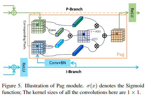 【组会整理及心得】PIDNet、CMNeXt、PMDRnet-CSDN博客