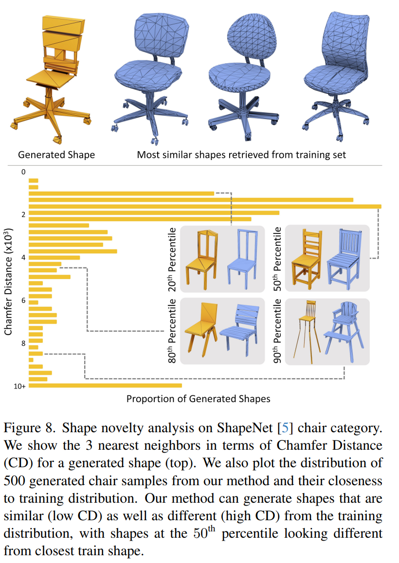 CVPR 2024 | Transformer变革3D建模！MeshGPT：3D网格生成炸裂工作！效果惊动专业建模师...-CSDN博客