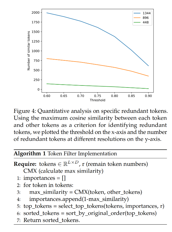 【多模态】32、TextMonkey | 一个 OCR-Free 的专门针对文档理解的大型多模态模型-CSDN博客