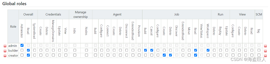 Jenkins 权限管理_the restrict project naming configuration is not s-CSDN博客