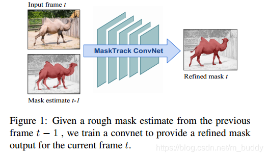 《MaskTrack：Learning Video Object Segmentation from Static Images》阅读笔记-CSDN博客