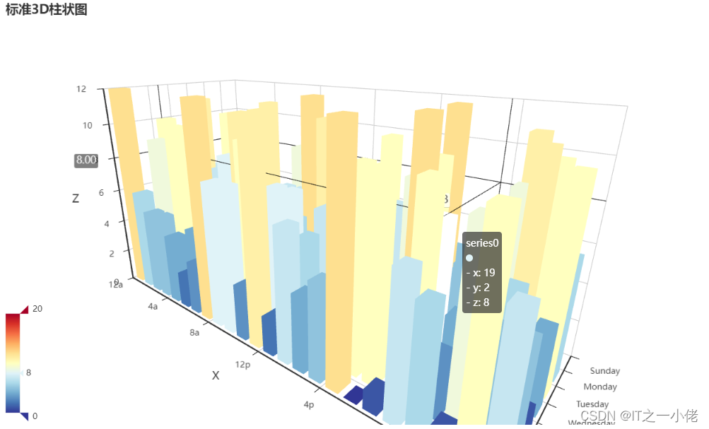 使用Pyecharts制作Bar3D用法详解_pyecharts.charts的bar3d设置样式-CSDN博客