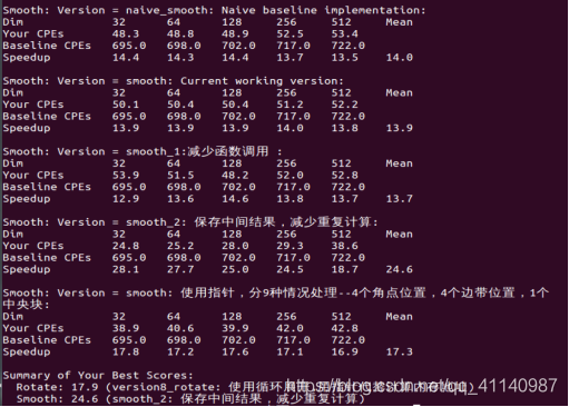 CSAPP：PerfLab实验_csapp perflab-CSDN博客