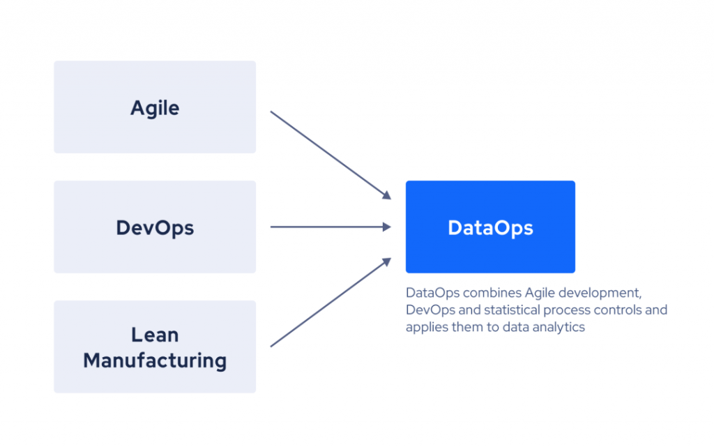 企业指标管理：DataOps 实践的新尝试_dataops 代码版本管理-CSDN博客