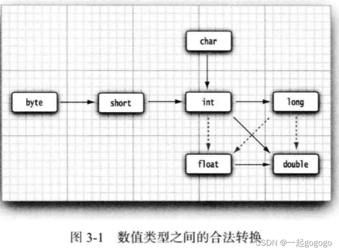 Jdk173 Java的基本程序设计结构(中)jdk 17 三元 Csdn博客