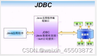 JDBC数据库连接-CSDN博客