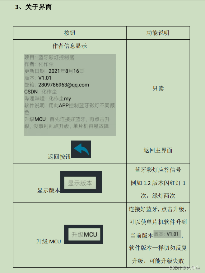 STM32作品设计：蓝牙彩灯V1.4（WS2812全彩、声控、光控、人体红外、小科语音控制、手机APP、蓝牙无线升级）_stm32 ws2812-CSDN博客