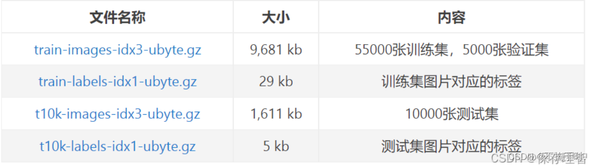 MNIST数据集下载+idx3-ubyte解析【超详细+上手简单】-CSDN博客