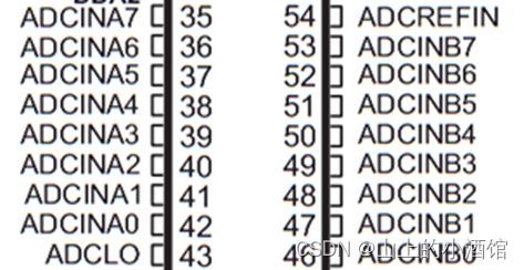 DSP笔记8-通用GPIO_gpio的dsp-CSDN博客