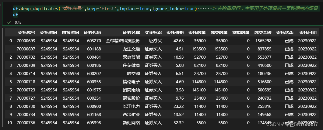 数据清洗处理实战：pandas查找与删除重复行（duplicate与dropduplicate方法详解）dfduplicated Csdn博客